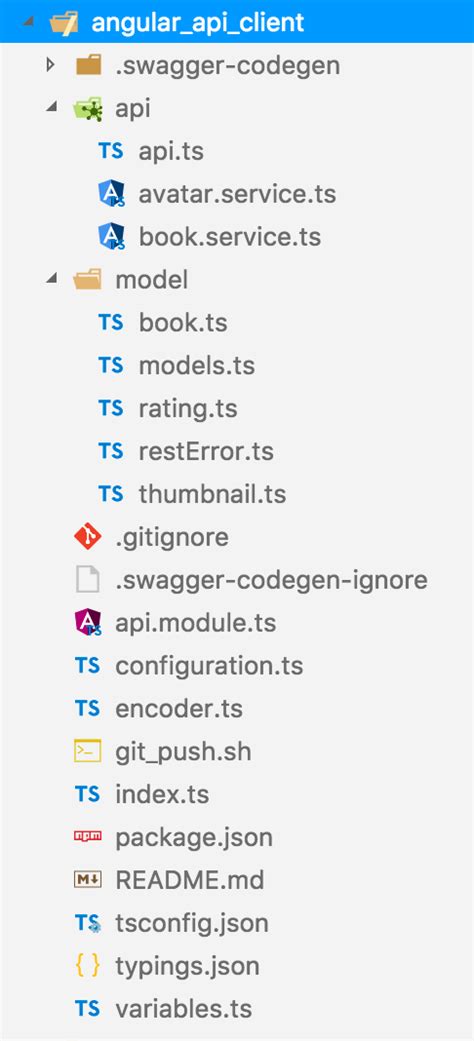 301 Moved Permanently
