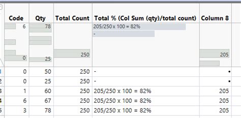 Solved How To Get Col Sum Of A Row In A Conditional Statement Jmp
