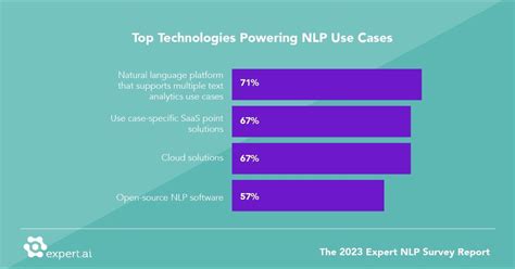 The Ai Journal On Linkedin Expertai Theaijournal Artificialintelligence Machinelearning…