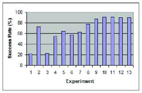46 clustering accuracy with different components download scientific