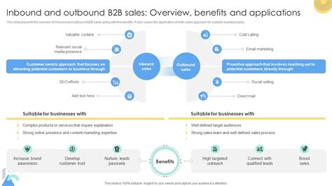 Inbound And Outbound B2b Sales Exploring Diverse B2b Sales Ppt Slide Sa Ss V Ppt Sample
