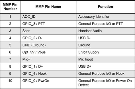 4 Prong Microphone Connector Pinout Explained And Illustrated