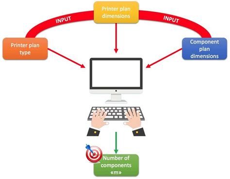 definition of the nesting algorithm download scientific diagram