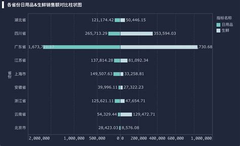 excel按周统计数据的 个方法分享 九数云BI