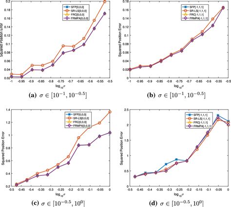 the 3 dimensional error results in e6 download scientific diagram