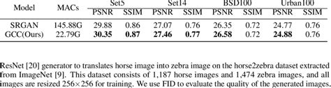 Quantitative Results On The Super Resolution Task Download