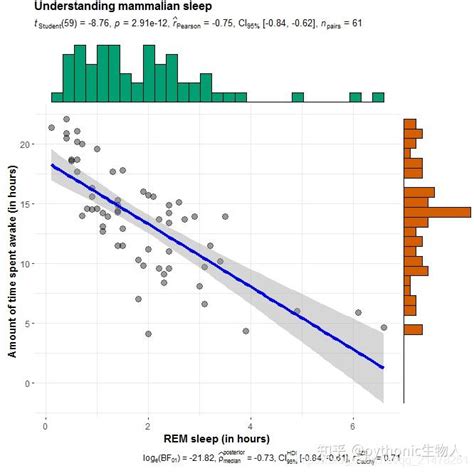 极大补充ggplot2的统计分析能力（万字详细教程来了） 知乎
