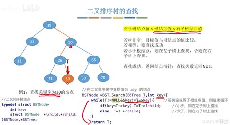 408数据结构——树形查找(二叉排序树) Csdn博客 408数据结构——树形查找(二叉排序树) Csdn博客