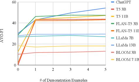 Figure 5 From Benchmarking Large Language Models With Augmented