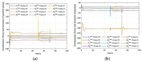 Sustainability Free Full Text Deep Reinforcement Learning Based