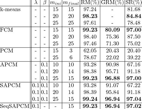 The Results Of The Experiment 2 Synthetic Data Set Download Table