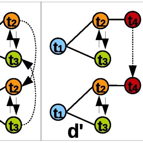 Example Collision Download Scientific Diagram