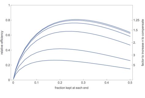 Untitled Copy Statistical Modeling Causal Inference And Social Science