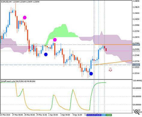 Signal Trading Trading Strategy Trading Systems Mql5 Programming Forum