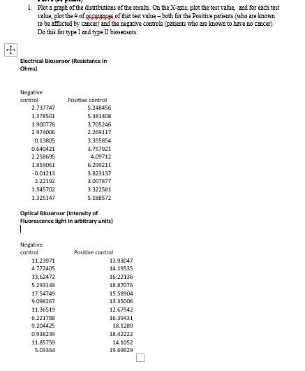 1 Plot A Graph Of The Distributions Of The Results