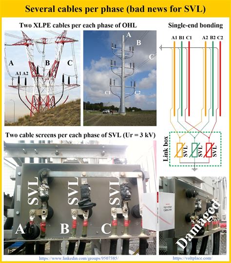 Sheath Voltage Limiter Svl Selection Mikhail Dmitriev