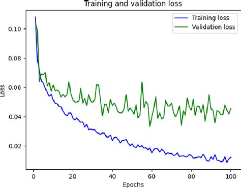 Figure 1 From Lidar Based Human Detection For A Mobile Robot In Social Environment Using Deep