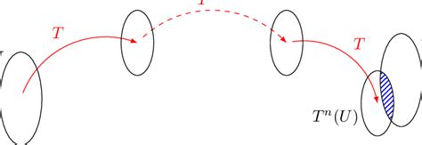 Topological Transitivity Download Scientific Diagram