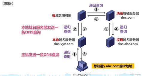 【计算机网络】湖科大微课堂笔记 P67 70 应用层概述、客户 服务器方式和对等方式、动态主机配置协议dhcp、域名系统dns 域名系统 对等方式工作 Csdn博客