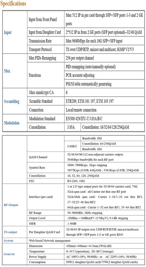 10g Ip Qam Modulator Catv Solution
