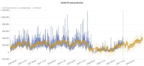 Complete Introduction To 4 Great Time Series Forecasting Methods Graphite Note