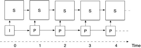 Svc和视频通信 ——用于实时多方视频的可伸缩视频编码技术