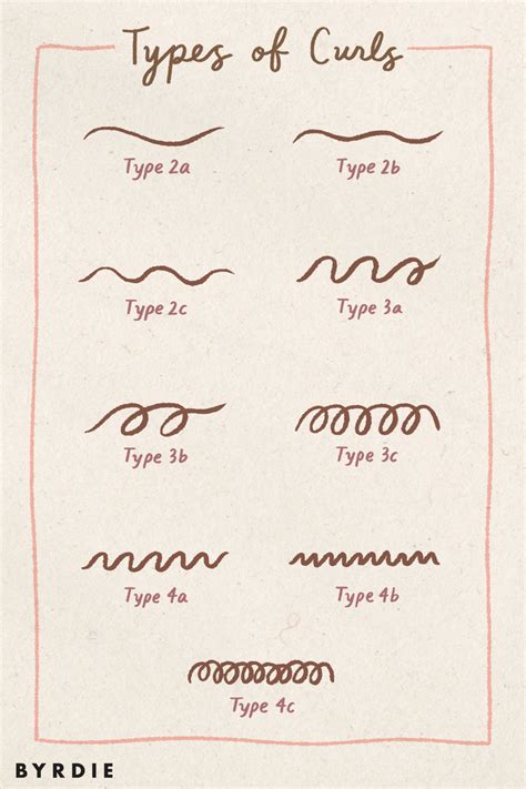 How To Identify Your Curl Type According To Three Experts Artofit