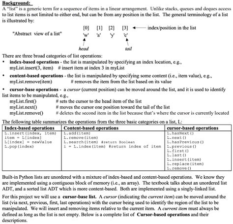 Solved Write A Python Simple Text Editor Program That