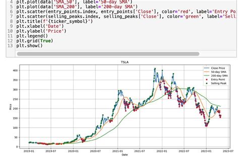 Harry Thapa On Linkedin Algorithms Tesla Datascientist