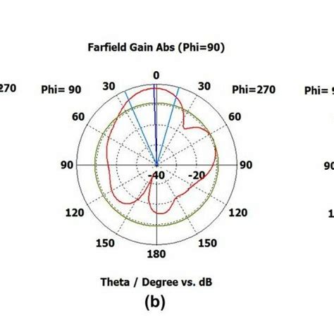 Dimensions Of Graphene Patch Antenna With Periodic Pbg Network