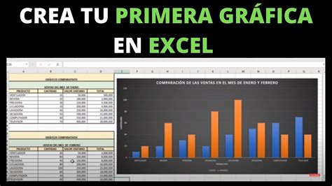 Graficas En Excel Como Hacer At Angel Rhodes Blog