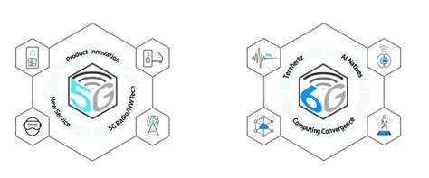 6g Vs 5g Network Specs And Speed Comparison What To Expect