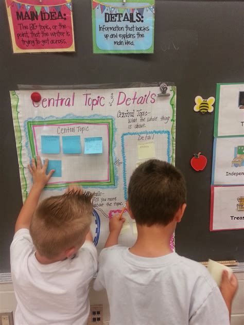 Interactive Anchor Charts My New Obsession The Applicious Teacher