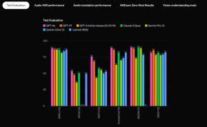 What Is LLM Benchmarks Types Challenges Evaluators