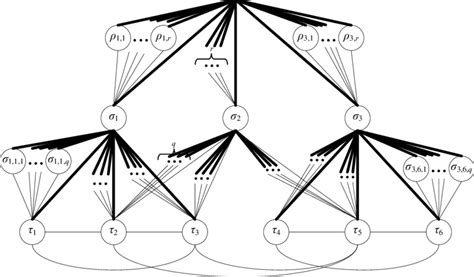 The Message Pruning Tree With U T M In G Download Scientific Diagram