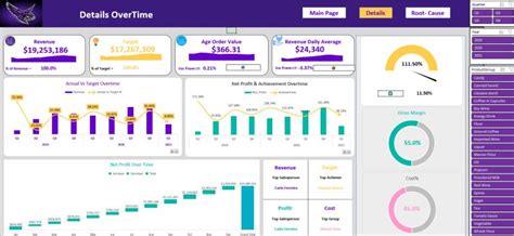 ‏dataanalyticsskills Datavisualization Dataanalysis Etl Powerbi‏ ‏mohamed Abdelatti‏