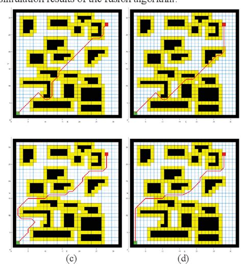 Figure 9 From A Path Planning Strategy For Unmanned Ships Based On