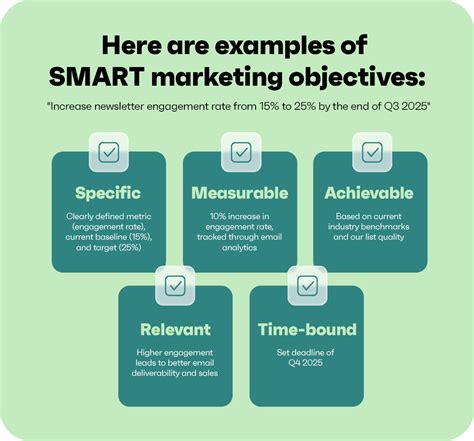35 Marketing Objectives Examples How To Set Smart Goals