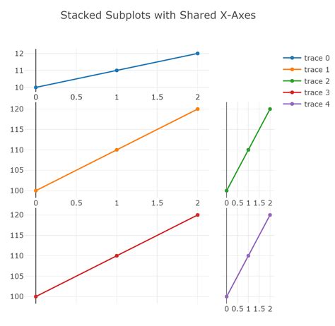 Toolsmakesubplots With Colspanrowspan Fails When Using Sharexsharey · Issue 1209 · Plotly