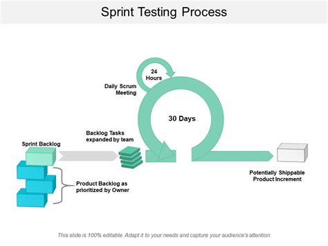 Sprint Testing Process Ppt Powerpoint Presentation Layouts Background