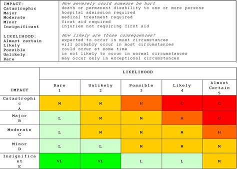 RISK ASSESSMENT FUTURE RACKS