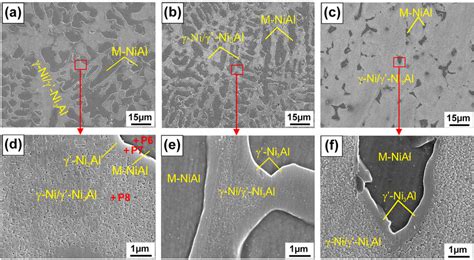 E Microstructure Of Sample 3 A Top Area B Middle Area C