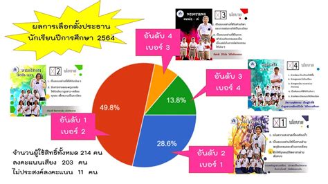 📣 โรงเรียนพุทธวิมุติวิทยา จ กาญจนบุรี