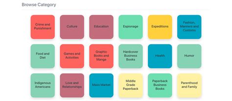 Github Tylersainyt Books New York Times Best Selling Books