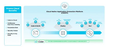 Palo Alto Networks Wants To Acquire Cider Security For €188 Million Techzine Global