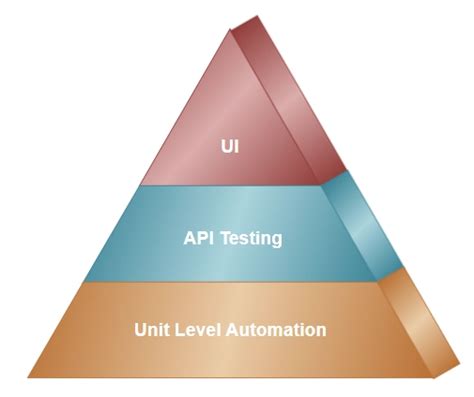 Automation Testing Naukri Code 360