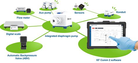 Krosflo® Fs Tff Systems Flat Sheet Tangential Flow Filtration Systems From Repligen