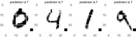 Images With A Trojan Trigger Download Scientific Diagram