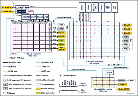 Stm32h7学习之路继续stm32h7系列2 Stm32最小系统stm32h7最小系统hunger哥的博客 Csdn博客