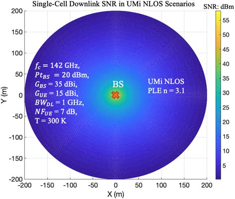 Single Cell Downlink Coverage With Snr Larger Than 0 Db In Umi Nlos